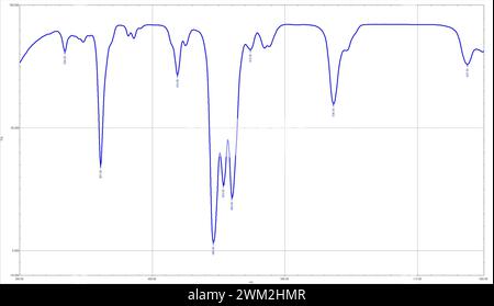 blue absorbance infrared spectrum graph with wavenumbers on peaks on ...