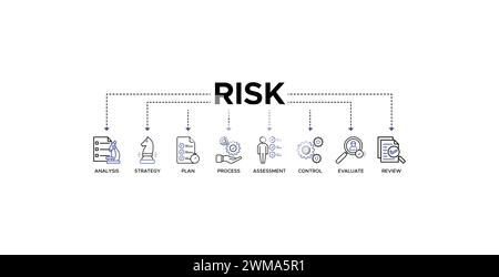 Risk management. Risk assessment concept. evaluate, analysis risk. flat ...