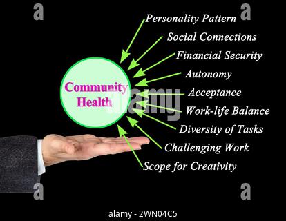 Nine Drivers of Community Health Stock Photo - Alamy