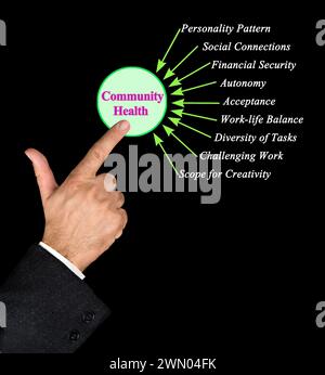 Nine Drivers of Community Health Stock Photo - Alamy