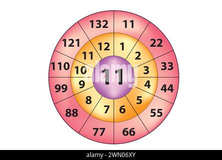 Multiplication circle - multiplication table Stock Vector Image & Art ...
