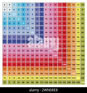 Multiplication table. Primary education. School poster. Math element ...