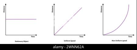 Negative velocity in Velocity time graph Stock Vector Image & Art - Alamy