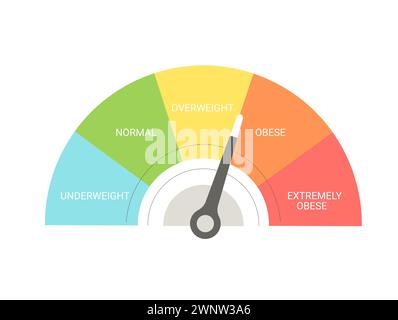 Body mass index meter. Infographic BMI dashboard with arrow. Weight ...
