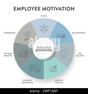 Employee Motivation strategy framework infographic diagram chart ...