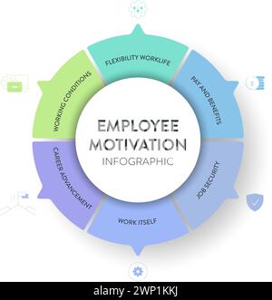 Employee Motivation framework infographic diagram chart illustration ...