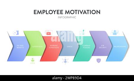 Employee Motivation strategy framework infographic diagram chart ...