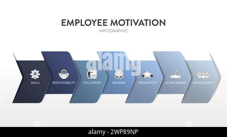 Employee Motivation strategy framework infographic diagram chart ...