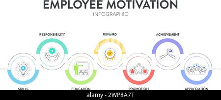 Employee Motivation strategy framework infographic diagram chart ...
