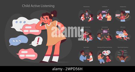 Active listening set. Children practice communication skills ...