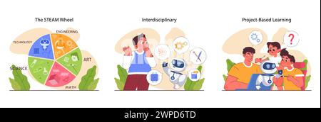 STEAM education set. Schoolers gaining knowledge about technologies, science, mathematics and ...