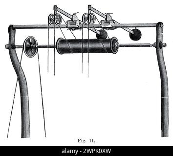 Ornamental Turning Overhead motion Stock Photo - Alamy