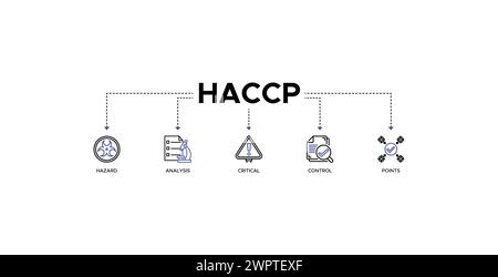 HACCP banner web icon vector illustration concept for hazard analysis ...