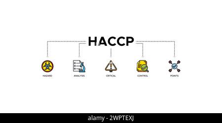HACCP banner web icon vector illustration concept for hazard analysis ...