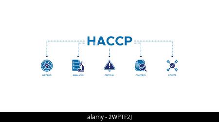 HACCP banner web icon vector illustration concept for hazard analysis ...