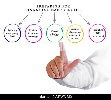 How to Prepare for Financial Emergencies Stock Photo - Alamy