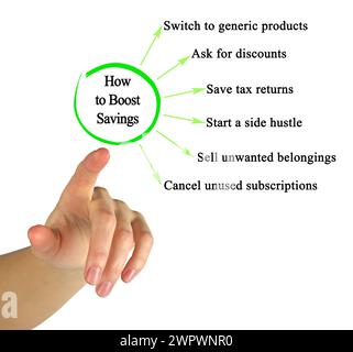 How to Boost Savings Stock Photo - Alamy
