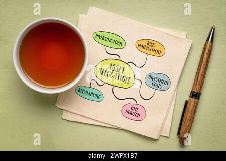 investing and asset allocation, mind map sketch, financial concept ...