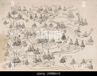 Unfinished family tree of the Habsburg house ending with Baltasar ...