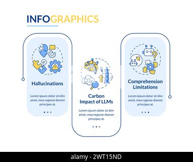 Challenges and limitations rectangle infographic template. Genetics. Data visualization with 4 ...