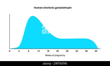 Human chorionic gonadotropin (hCG) level rising. Detection of HCG in ...