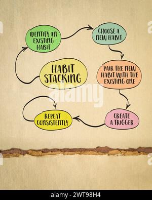 productivity infographics or mind map sketch in a spiral notebook with ...