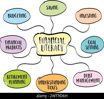financial literacy infographics or mind map sketch - personal finance ...