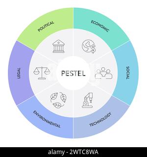 PESTEL analysis strategy framework infographic diagram chart illustration banner with icon ...