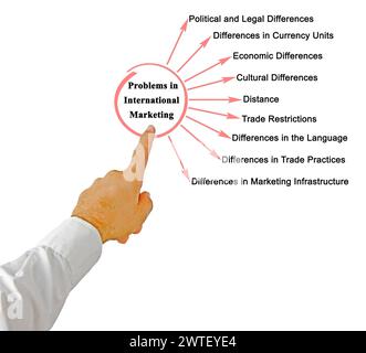 Nine Problems in International Marketing Stock Photo - Alamy
