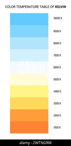 Kelvin temperature scale chart gradient. Kelvin scale education led ...
