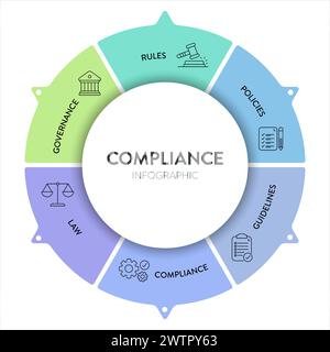 Compliance framework infographic diagram chart illustration banner ...