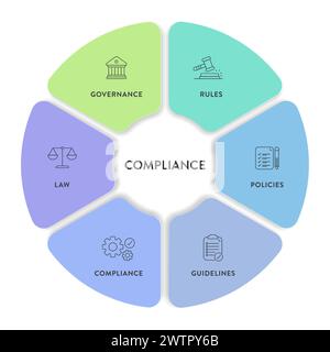Compliance framework infographic diagram chart illustration banner ...