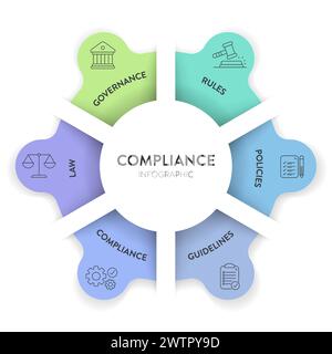 Compliance framework infographic diagram chart illustration banner ...