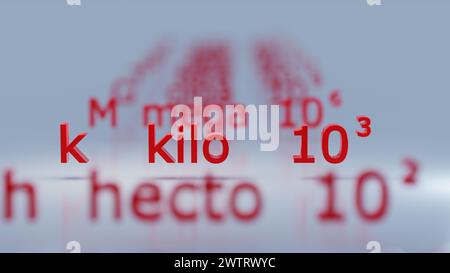 Metric Prefixes numbers - 3D render illustration - white background ...