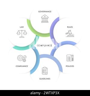 Compliance framework infographic diagram chart illustration banner ...
