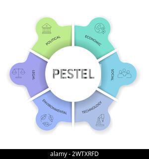 PESTEL analysis strategy framework infographic diagram chart illustration banner with icon ...