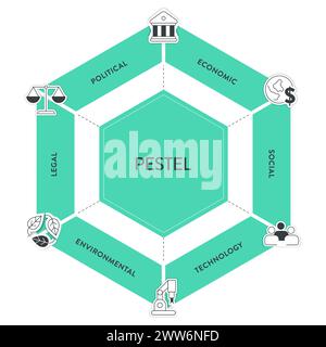 PESTEL analysis strategy framework infographic diagram chart ...