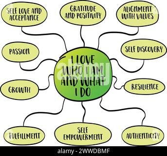 growth mindset infographics or mind map diagram, positive attitude ...