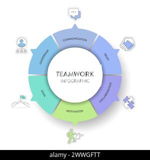 Teamwork framework infographic diagram chart illustration banner ...