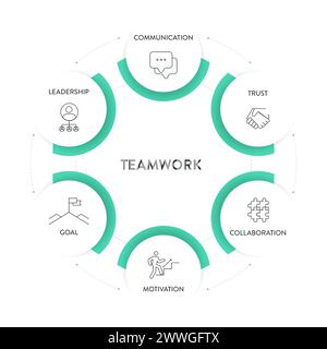 Teamwork framework infographic diagram chart illustration banner ...