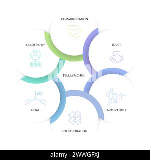 Teamwork framework infographic diagram chart illustration banner ...