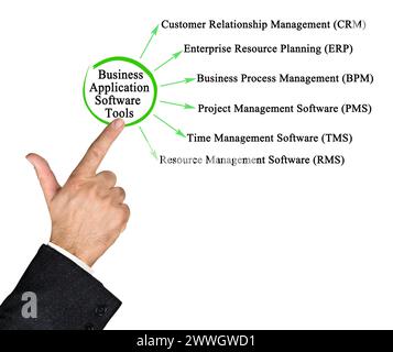 Six Software Tools for Business Application Stock Photo - Alamy