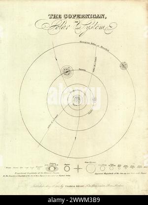 The Copernican or solar system Stock Photo - Alamy