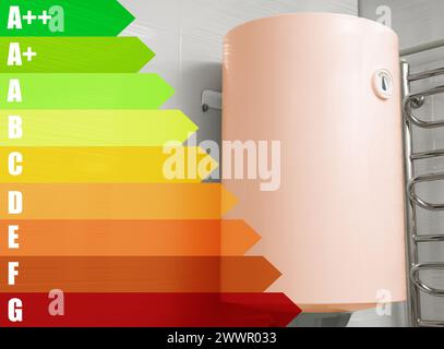 Energy efficiency chart and electric boiler indoors Stock Photo - Alamy