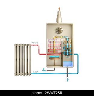 Simplified diagram showing how a condensing gas boiler works. Digital ...