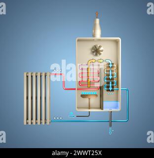 Simplified diagram showing how a condensing gas boiler works. Digital ...