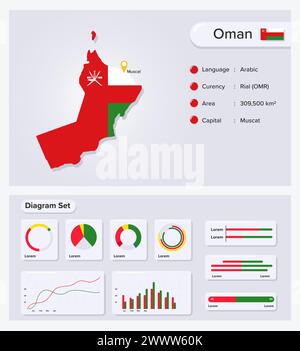 map of muscat, oman vector illustration symbol design Stock Vector ...
