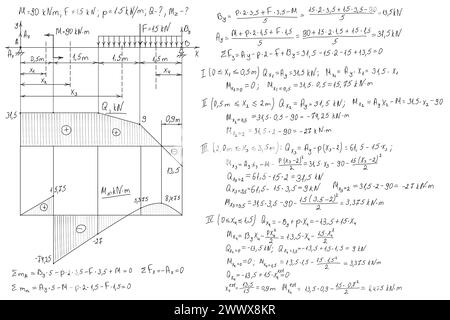 Strength of materials formulas drawn by hand on a notebook page for the ...