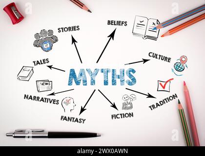 FACTS communication Concept. Chart with keywords and icons on white ...