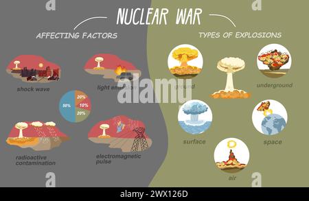 Nuclear war infographic set with disaster symbols flat isolated vector ...